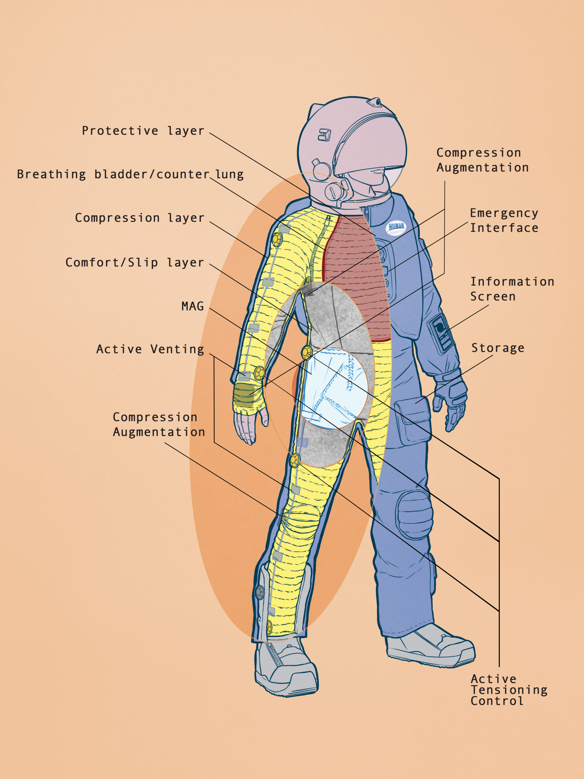 Space - CAPE Bionics